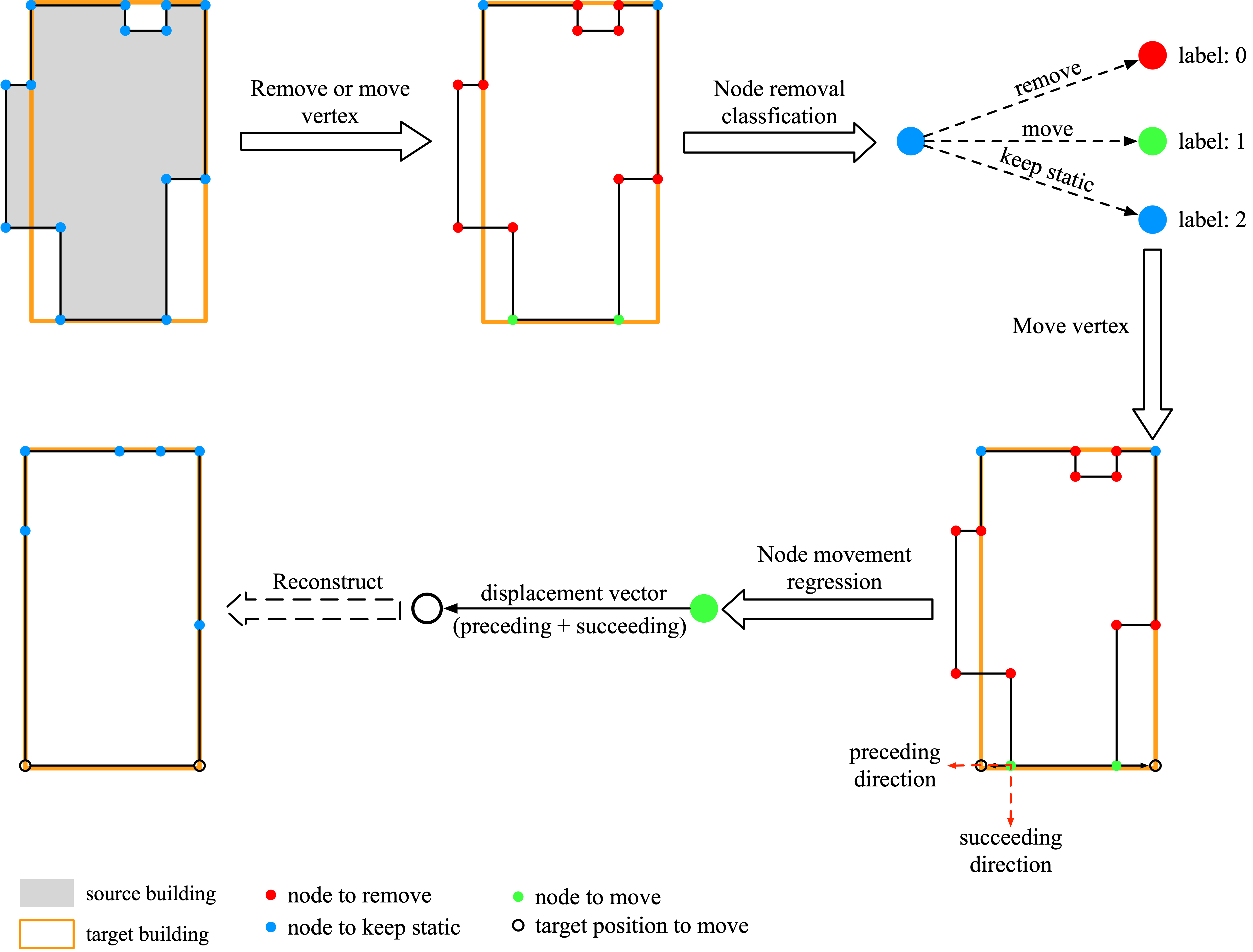 Move and remove: Multi-task learning for building simplification in vector maps with a graph ...